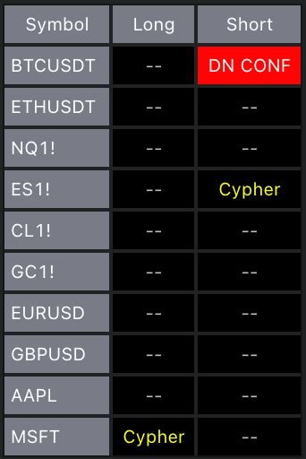 Chart Patterns Trn Trading