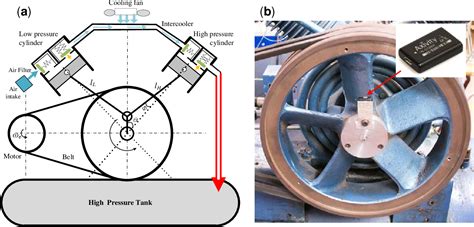 Figure 1 From University Of Huddersfield Repository An Investigation Of The Orthogonal Outputs