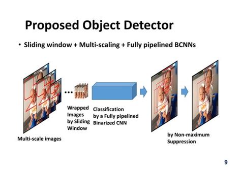 Fpt17 An Object Detector Based On Multiscale Sliding Window Search Using A Fully Pipelined