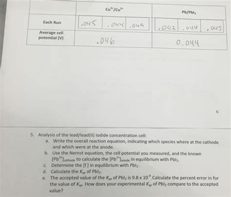 Solved Analysis Of The Leadleadll Iodide Concentration