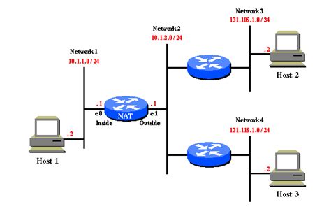 Nat Support For Multiple Pools Using Route Maps Cisco