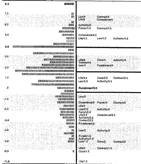 Map Of Person Ability Estimates And Stage Item Difficulty Estimates N Download Scientific