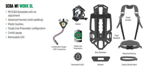 Msa M1 Scba Precision Safety Solutions Breathing Apparatus