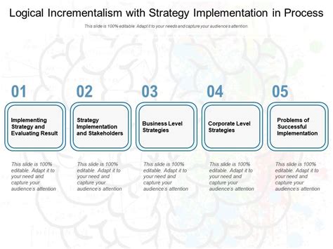 Logical Incrementalism With Strategy Implementation In Process
