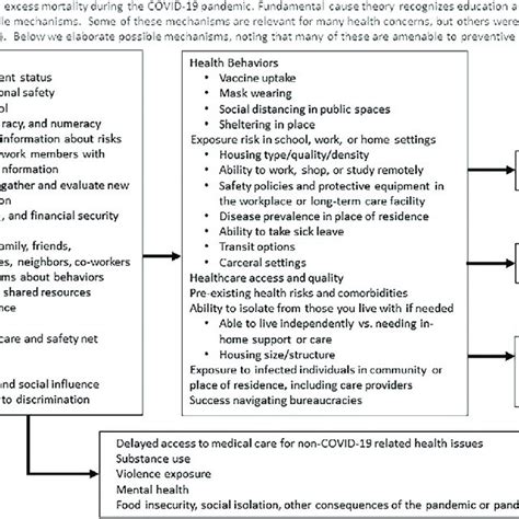 A Conceptual Model For The Relationship Between Educational Attainment Download Scientific
