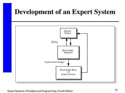 ppt chapter 7 introduction to expert systems powerpoint presentation