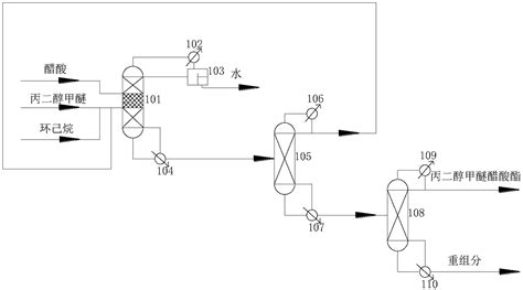 Method For Low Temperature And High Selectivity Catalytic Distillation
