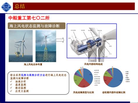 中船重工 所副总工程师程小明海上漂浮式风电平台设计中的技术问题探讨 能源界