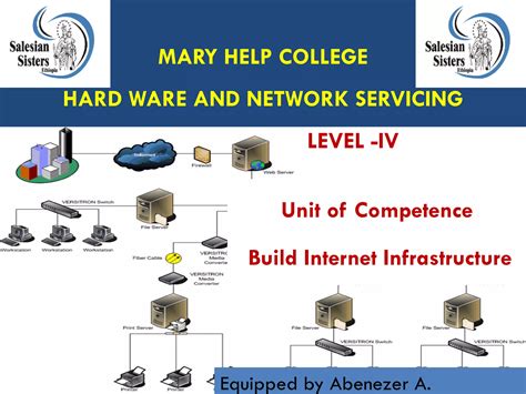 Build Internet Infrastructure Lo1 Pdf