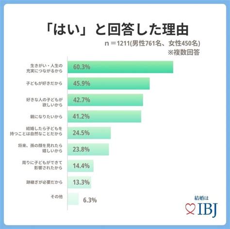 8割が「子ども欲しい」婚活市場 “子どもを望まない婚活男性”が逆境を乗り越えてつかんだ幸せ（3 3 ページ） ねとらぼ