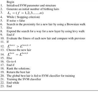 Pseudo Code Of Proposed RSS SVM Algorithm Download Scientific Diagram