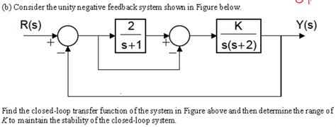 Solved Consider The Unity Negative Feedback System Shown Chegg