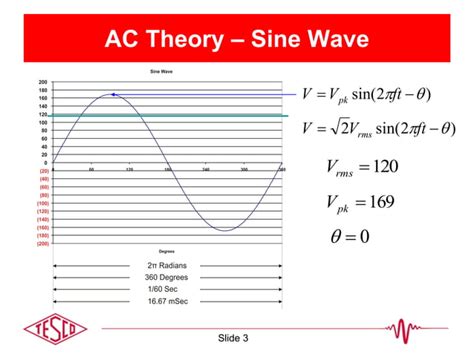 Three Phase Theory PPTX