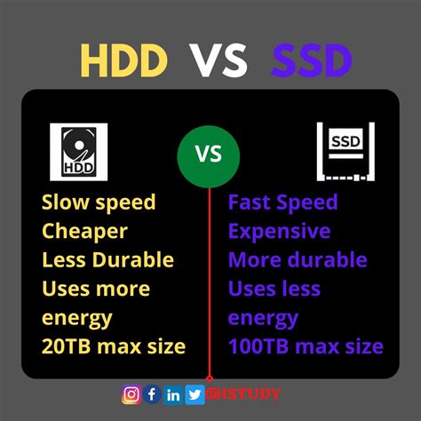 Damsonic On Linkedin Computer Computers Computerscience