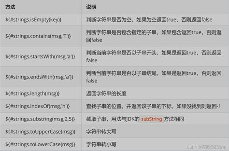 SpringBoot保姆级教程七Thymeleaf springboot thymeleaf教程 CSDN博客