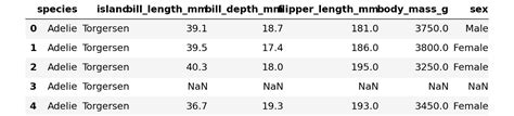 Matplotlib Ile Veri GÖrselleŞtirme By Gökberk Aydın Medium