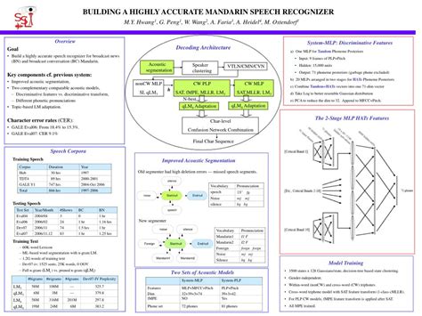 Ppt Building A Highly Accurate Mandarin Speech Recognizer Powerpoint