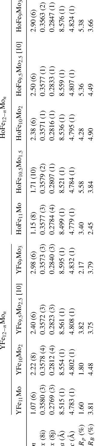 Refined Parameters And Reliability Factors From Neutron Diffractograms