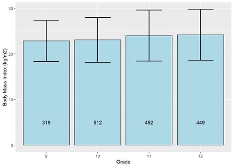 65 Continuous Vs Categorical An Introduction To R For Research