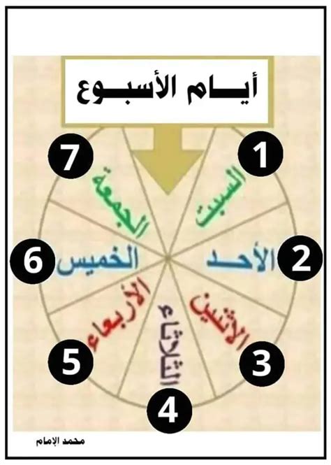 ركن الرياضيات للصف الأول الابتدائي بالشرح لسهولة إعداده شبابيك