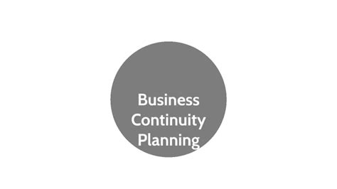 Azure Sql Continuity By Ryan Sadler On Prezi