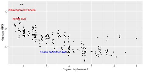 5 장 Ggplot2에 의한 자료 시각화 R과 통계분석 5 장 Ggplot2에 의한 자료 시각화 R과 통계분석