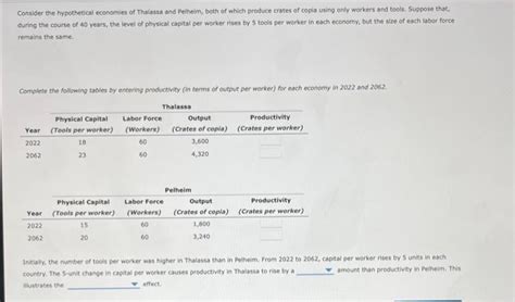Solved Consider The Hypothetical Economies Of Thalassa And