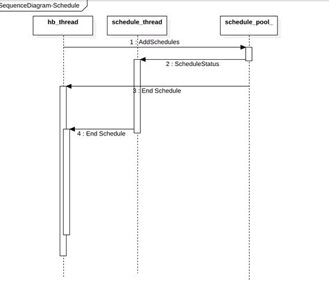Use Asan To Analysis Coredump Sinomiko