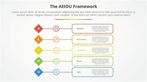 다이아몬드 모양의 슬라이드 프레젠테이션에 대한 Aeiou 프레임워크 인포그래픽 개념 평평한 스타일의 5점 목록과 함께 윤 상자 설명 무료 벡터
