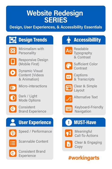 website redesign series part 3 design user experience