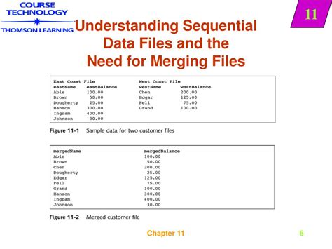 Ppt Sequential File Merging Matching And Updating Powerpoint