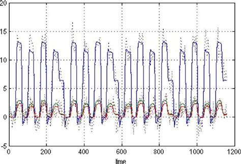 Dynamic Causal Modelling For Fmri A Two State Model