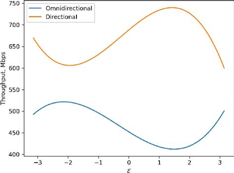Figure 4 From Environment Aware 3d Mobility Simulation For The 5g And 6g Wireless Networks