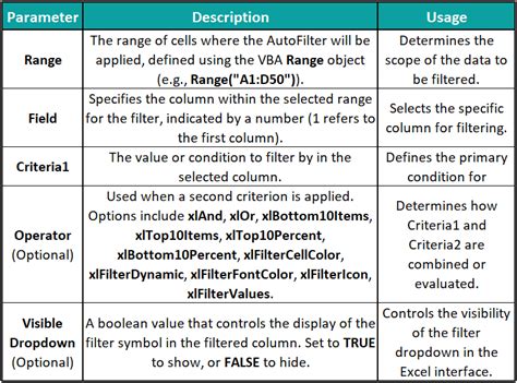 Vba Filter Data In Excel Examples Specific Filters How To Use