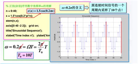 数字信号处理（1） 离散时间信号与系统离散序列的基本运算 绘制下面序列的波形xnδn32δ N 4 5