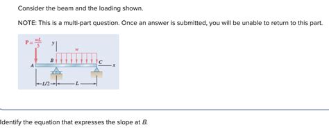 Solved Consider The Beam And The Loading Shown NOTE This Chegg