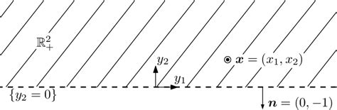 1 Domain Of The Greens Function Problem Download Scientific Diagram