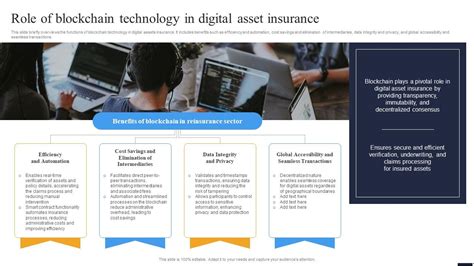 Navigating The Future Role Of Blockchain Technology In Digital Asset Insurance Bct Ss V Ppt Sample