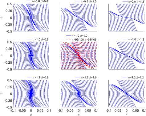 Figure 1 From Robust Control Of Robot Manipulators Using Inclusive And Enhanced Time Delay
