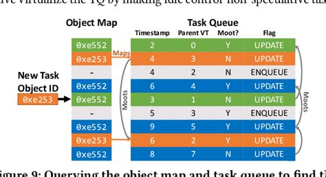 Table 1 From A Scalable Architecture For Reprioritizing Ordered Parallelism Semantic Scholar