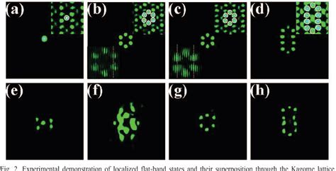 Figure 2 From Observation Of Localized Flat Band States And Diffraction
