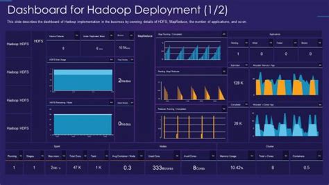 Dashboard For Hadoop Deployment Powerpoint Templates Slides And Graphics Dashboard For Hadoop Deployment Powerpoint Templates Slides And Graphics