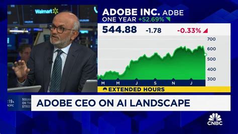 Shrikant Govindu On Linkedin Adobe Ceo Shantanu Narayen On New Ai