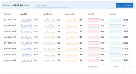 Monitoring Cpuramdisk Metrics With Opentelemetry And Uptrace By Uptrace Towards Dev