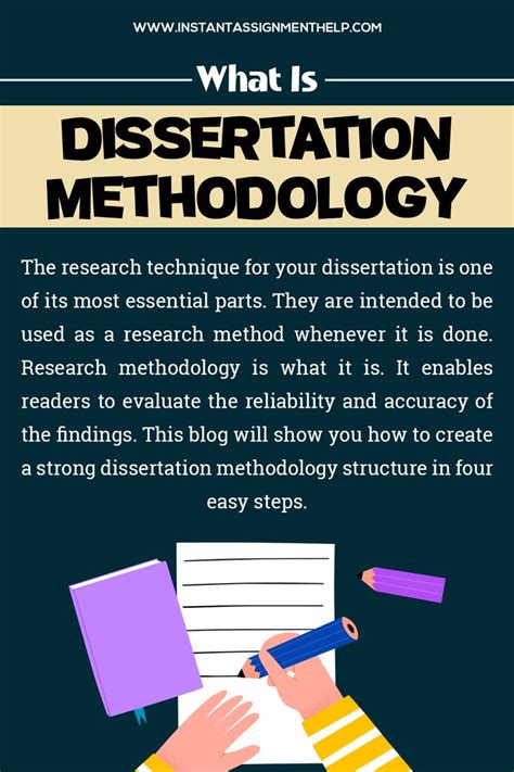 6 Steps To Write Dissertation Methodology Guide By Experts In 2024 Dissertation