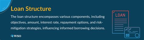 Loan Structure Overview Components Examples Wall Street Oasis