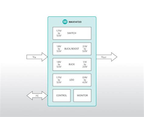 Power Management Chip Extends Battery And Shelf Life Weartech Design