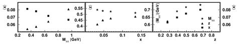 How To Plot The Label Of Y Axis Like The Attached Figure ROOT ROOT Forum