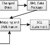 Metadata Xml Data Monitoring Extraction Method Download High Resolution Scientific Diagram