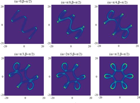 Figure 3 From Geometry Of Classical Periodic Orbits And Quantum Coherent States In Coupled
